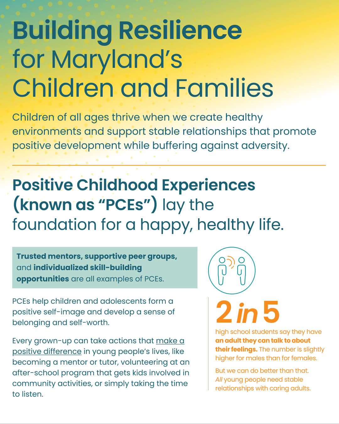Resilience Infographic - Maryland Essentials for Childhood